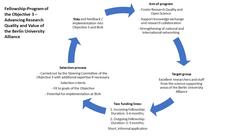 Fellowship Program • Berlin University Alliance